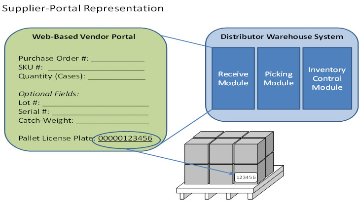 Suppliers Portal