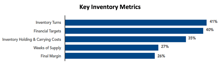 How to Make the Most of Your Inventory: Ensuring Inventory Management ...